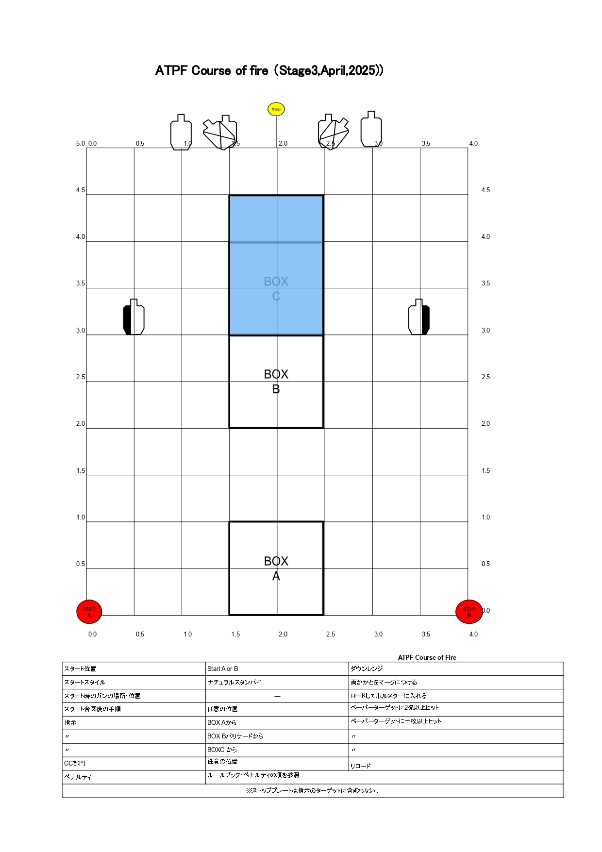 Stage3_202504 – ATPF -Airsoft Shooting Japan-